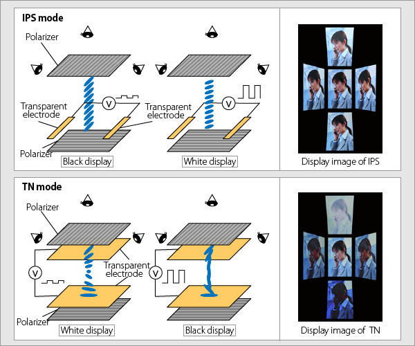 Perbandingan Super Amoled Dan Tft Perbandingan Super Amoled Dan Tft