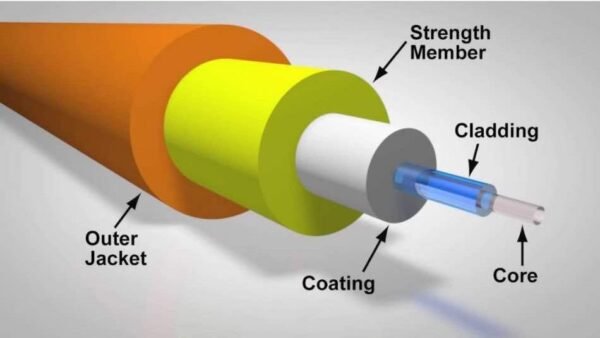 Kabel Fiber Optik Pengertian Jenis Dan Cara Kerja Di Jaringan Komputer