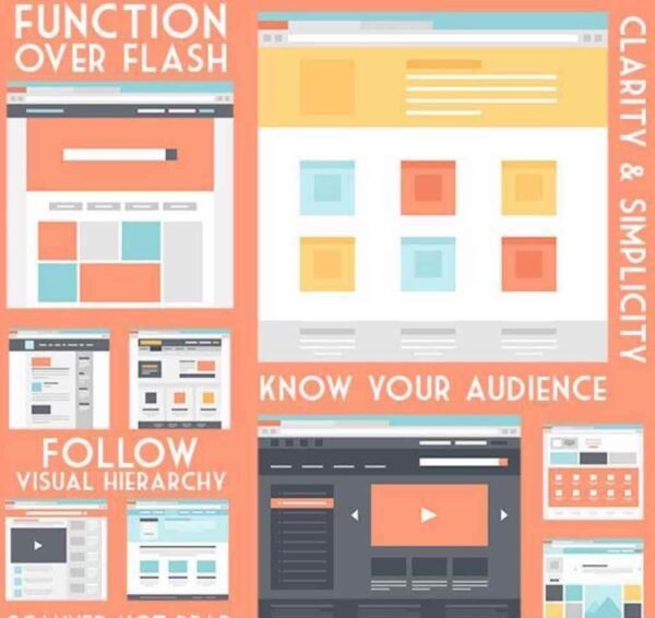 Web Design UX UI Dan Web Development Penjelasan Dan Perbedaan